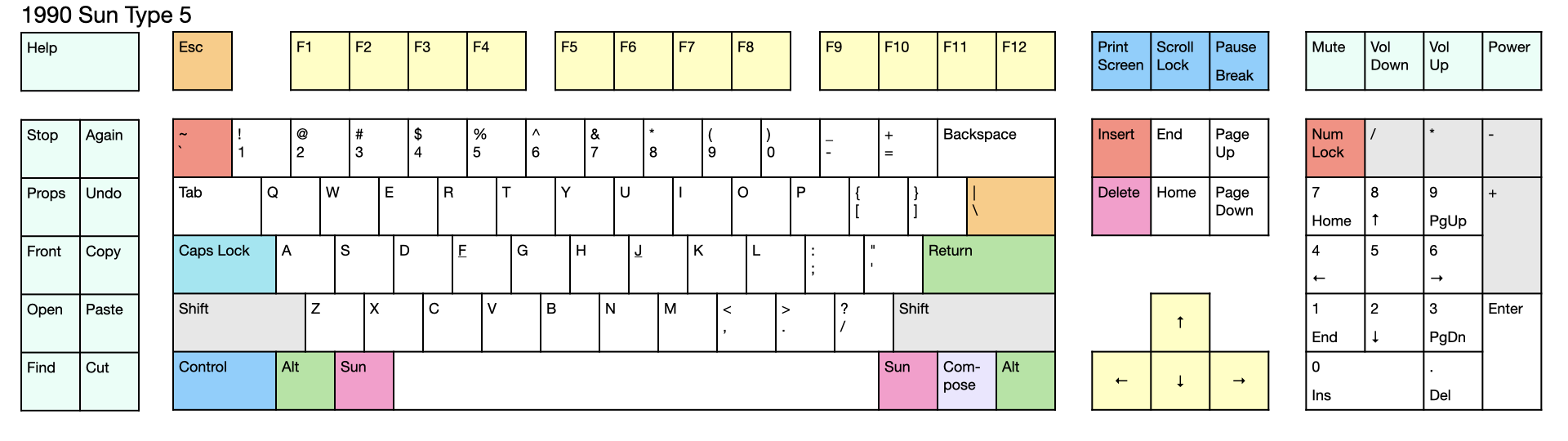 The evolution of computer keyboards since 1980